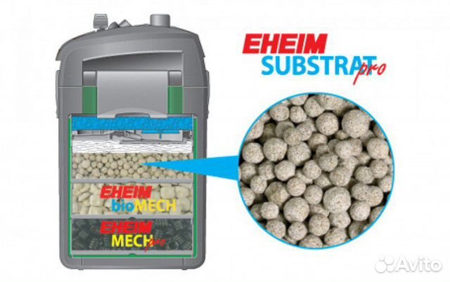 Наполнитель Eheim SubstratPro 1l